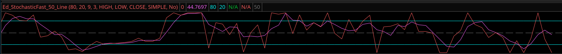 Editing Built In Thinkorswim Indicators Usethinkscript Community 6008